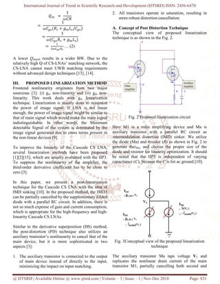 Linear CMOS LNA | PDF