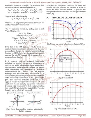 Linear CMOS LNA | PDF