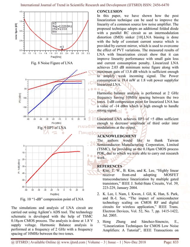 Linear CMOS LNA | PDF