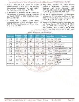 Linear CMOS LNA | PDF