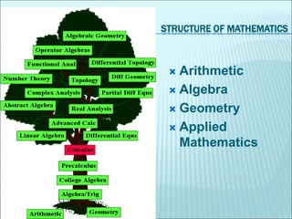 B.Ed.106 Mathematics content.ppt