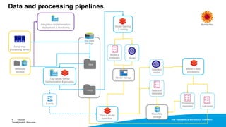 Wood Log Inventory Estimation using Image Processing and Deep Learning ...