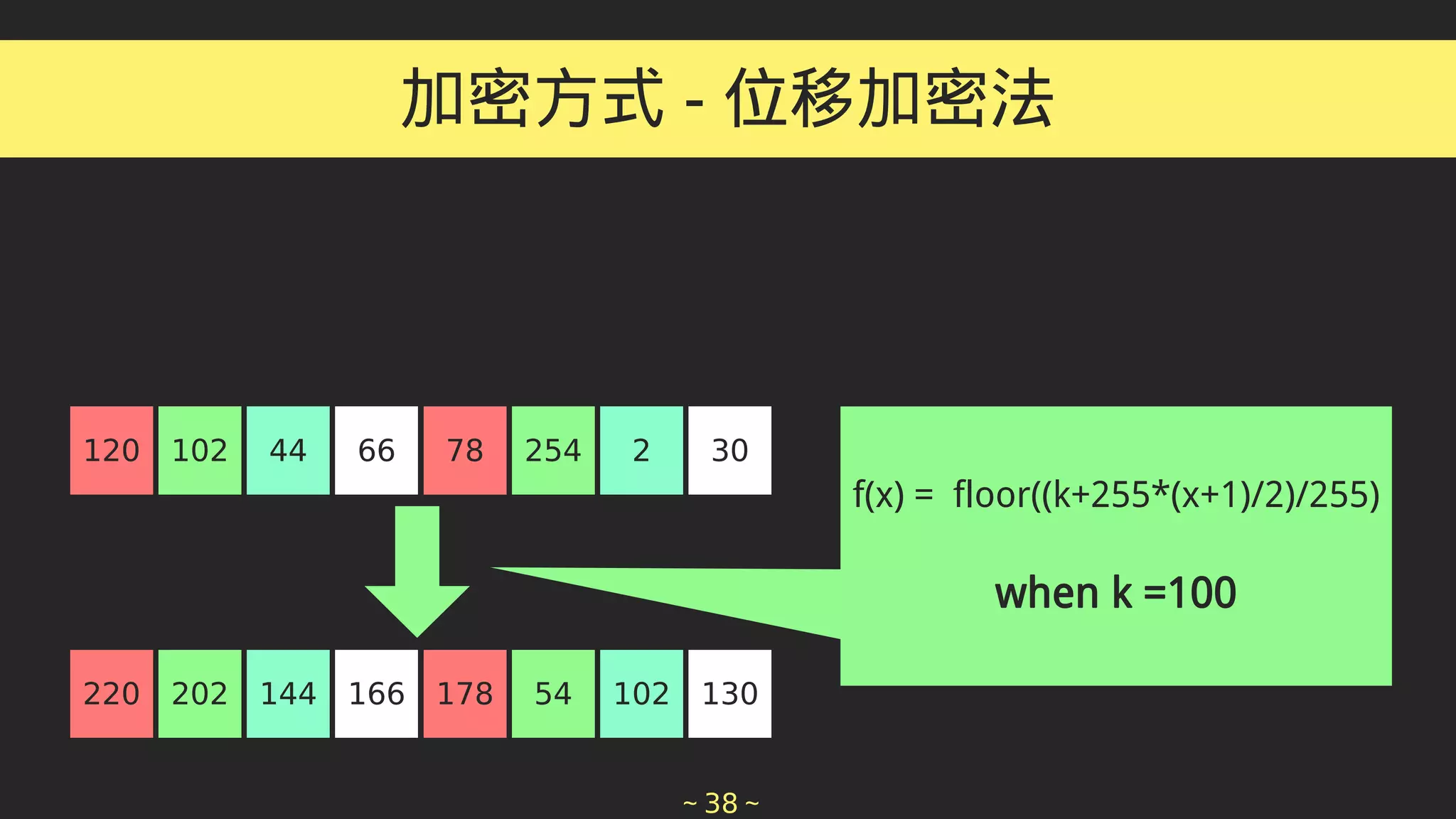 Image-Audio-Player 程式原理說明(107-2 資安暨DSP期末專案報) | PPT