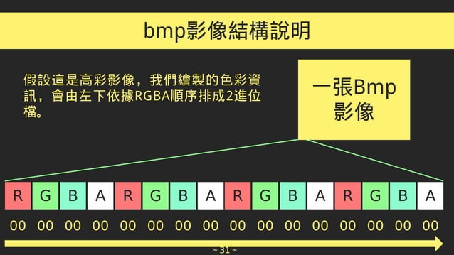 Image-Audio-Player 程式原理說明(107-2 資安暨DSP期末專案報) | PPT