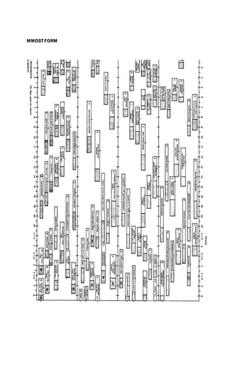 107 ncm-checklists all | DOCX | Pregnancy | Reproductive Health