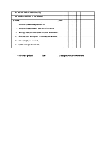 107 ncm-checklists all | DOCX | Pregnancy | Reproductive Health