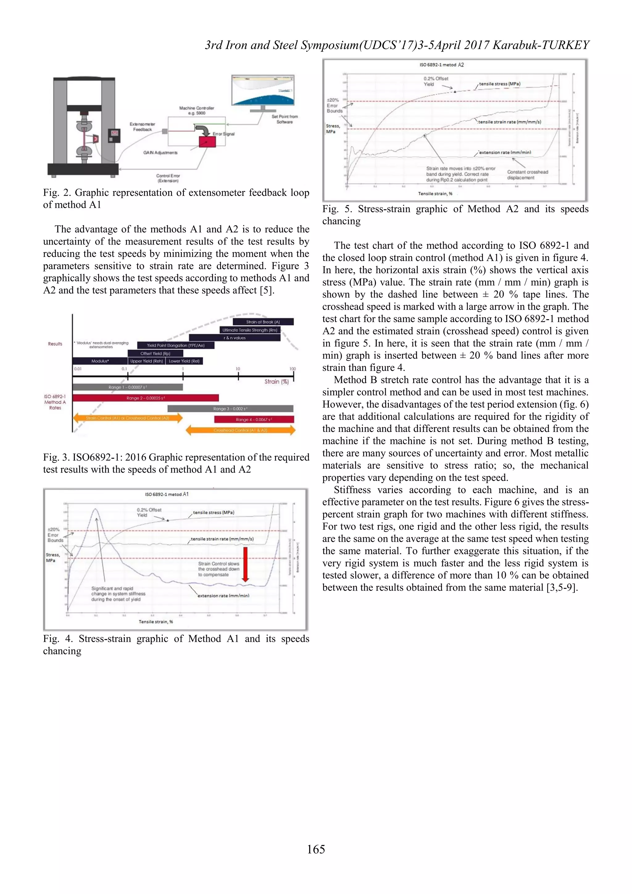 The Changes in ISO 6892-1:2016 Metallic Materials Tensile Testing ...