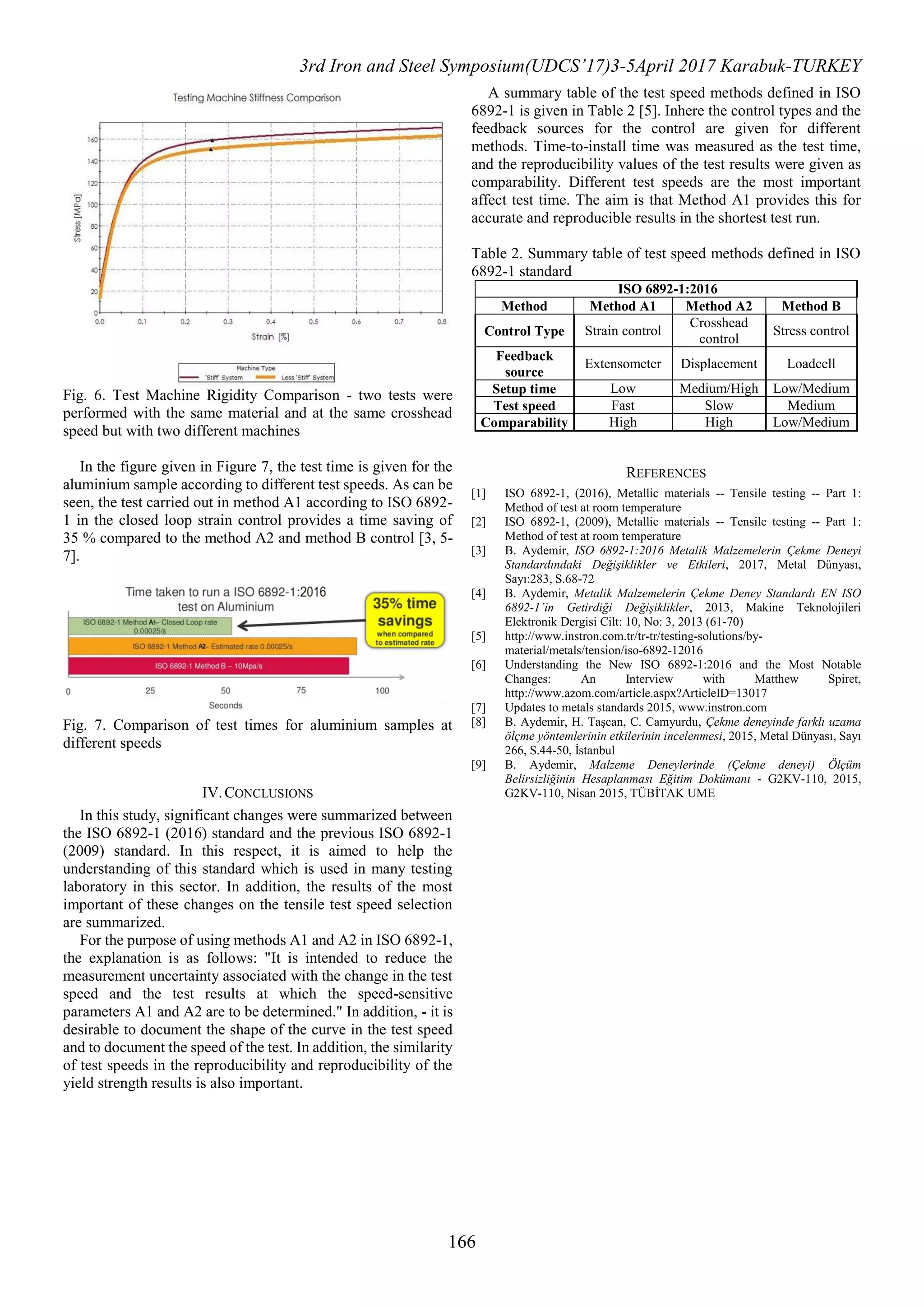 The Changes in ISO 6892-1:2016 Metallic Materials Tensile Testing ...