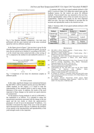 The Changes in ISO 6892-1:2016 Metallic Materials Tensile Testing ...