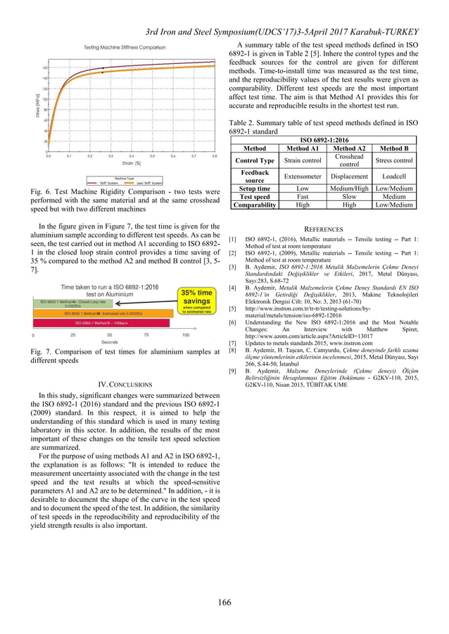 The Changes in ISO 6892-1:2016 Metallic Materials Tensile Testing ...