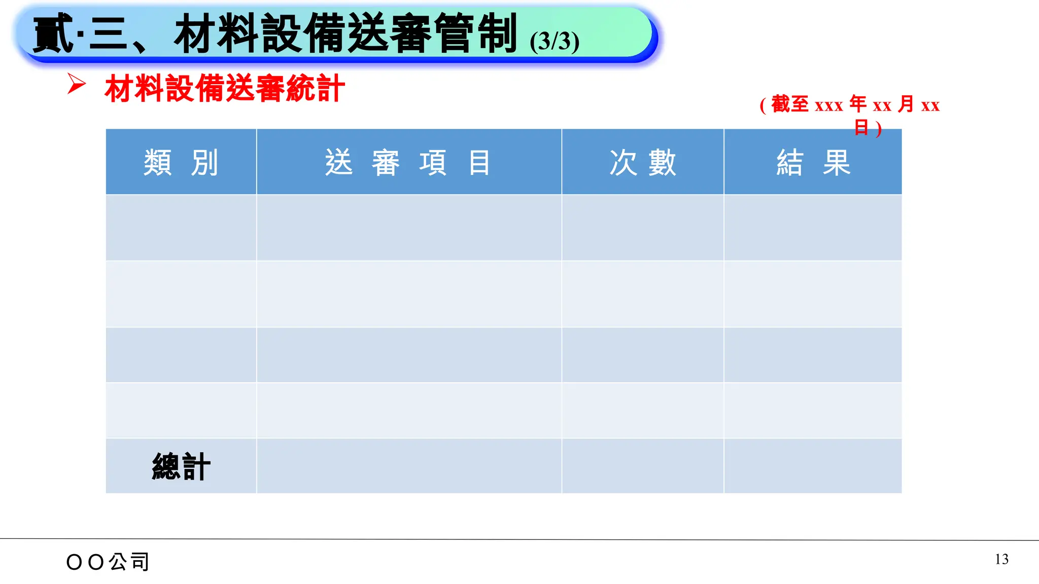 Turn-key Contract/Design-Build Contract abcdefghijkl.pptx