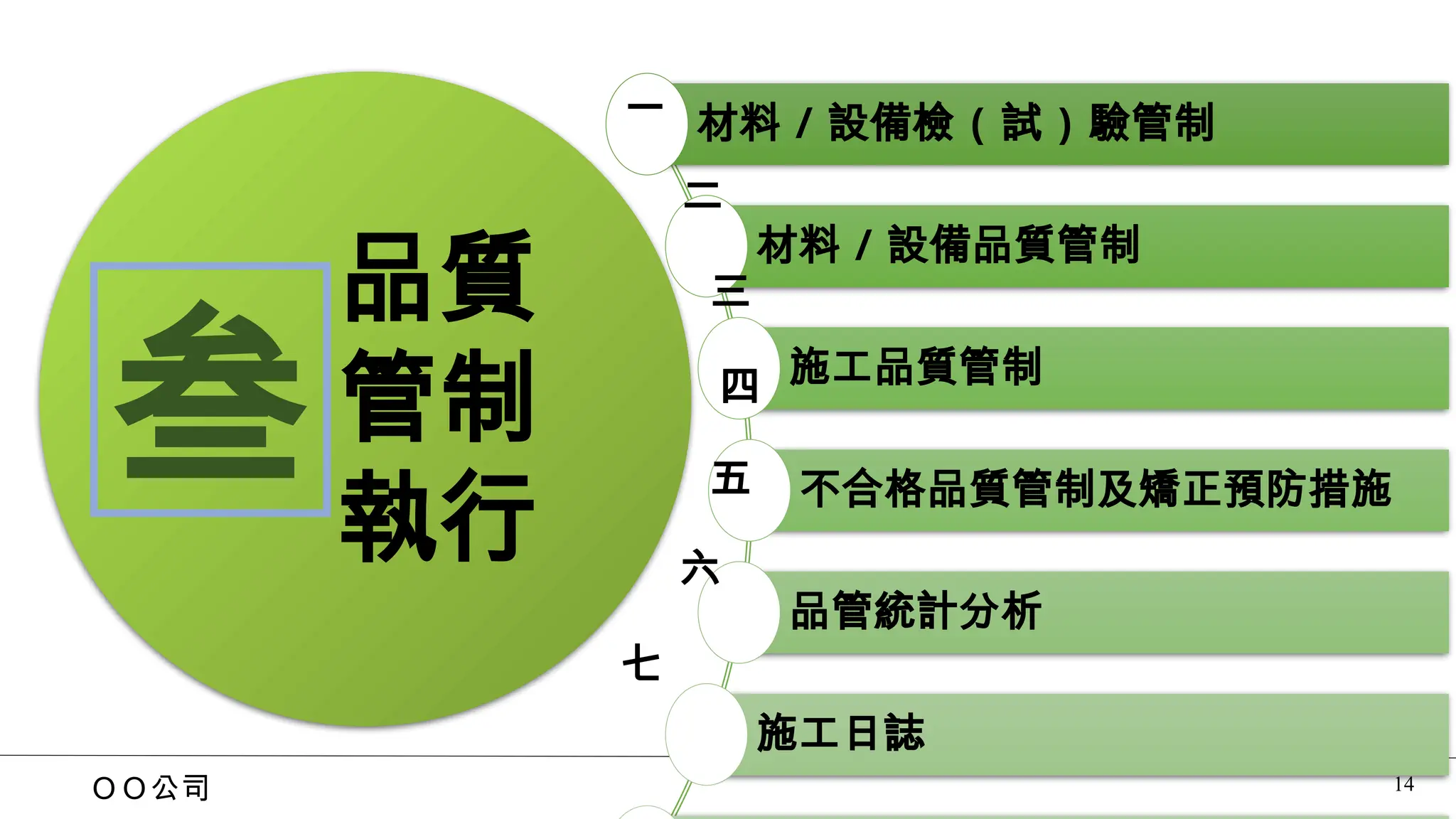 Turn-key Contract/Design-Build Contract abcdefghijkl.pptx