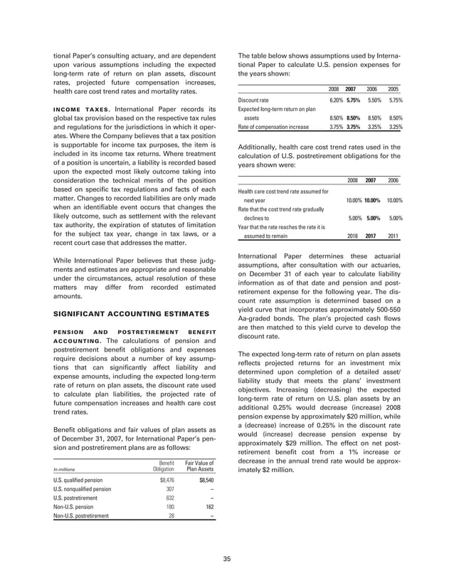 international paper Annual Report on Form 10K 2007 | PDF
