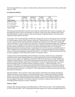 international paper Q1 2004 10-Q | PDF