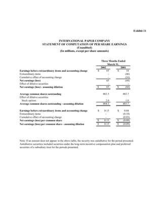 international paper Q1 2002 10-Q | PDF