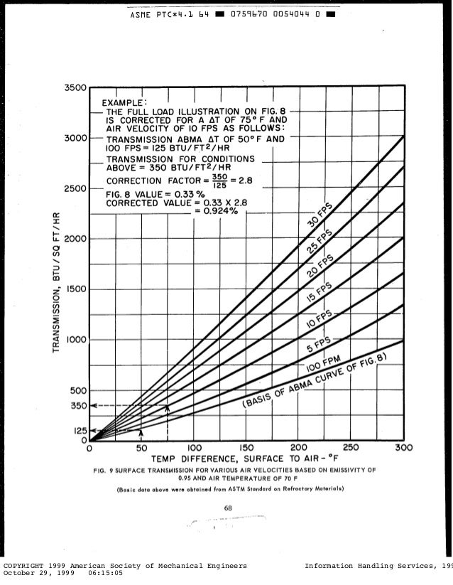 107182674 asme-ptc-4-1-1964-1