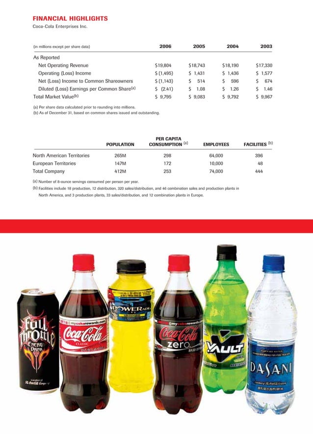 coca cola enterprises annual reports 2006 | PDF