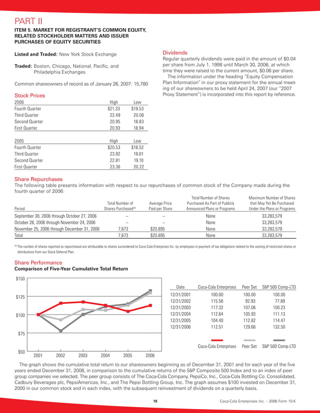 coca cola enterprises annual reports 2006 | PDF | Food & Drink