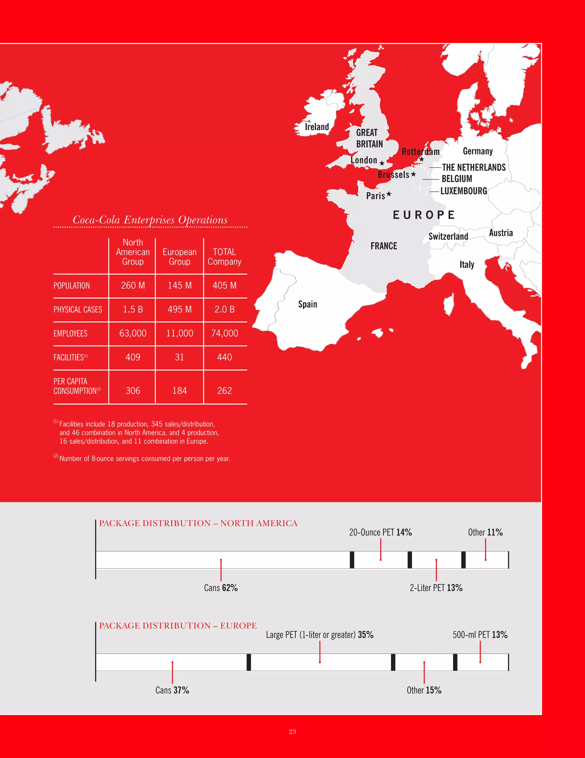 coca cola enterprises annual reports 2003 | PDF