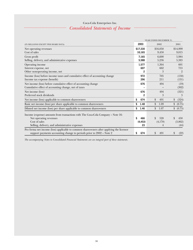 coca cola enterprises annual reports 2003 | PDF