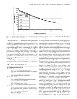 Chronic Allograft Failure Natural History Pathogenesis Diagnosis And ...