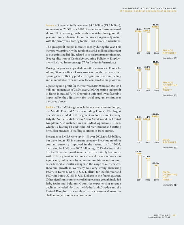 manpower annual reports 2003 | PDF