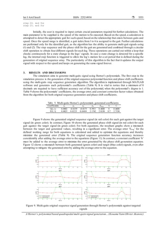 A Horner’s polynomial based quadrupedal multi-gaits signal generation controller | PDF