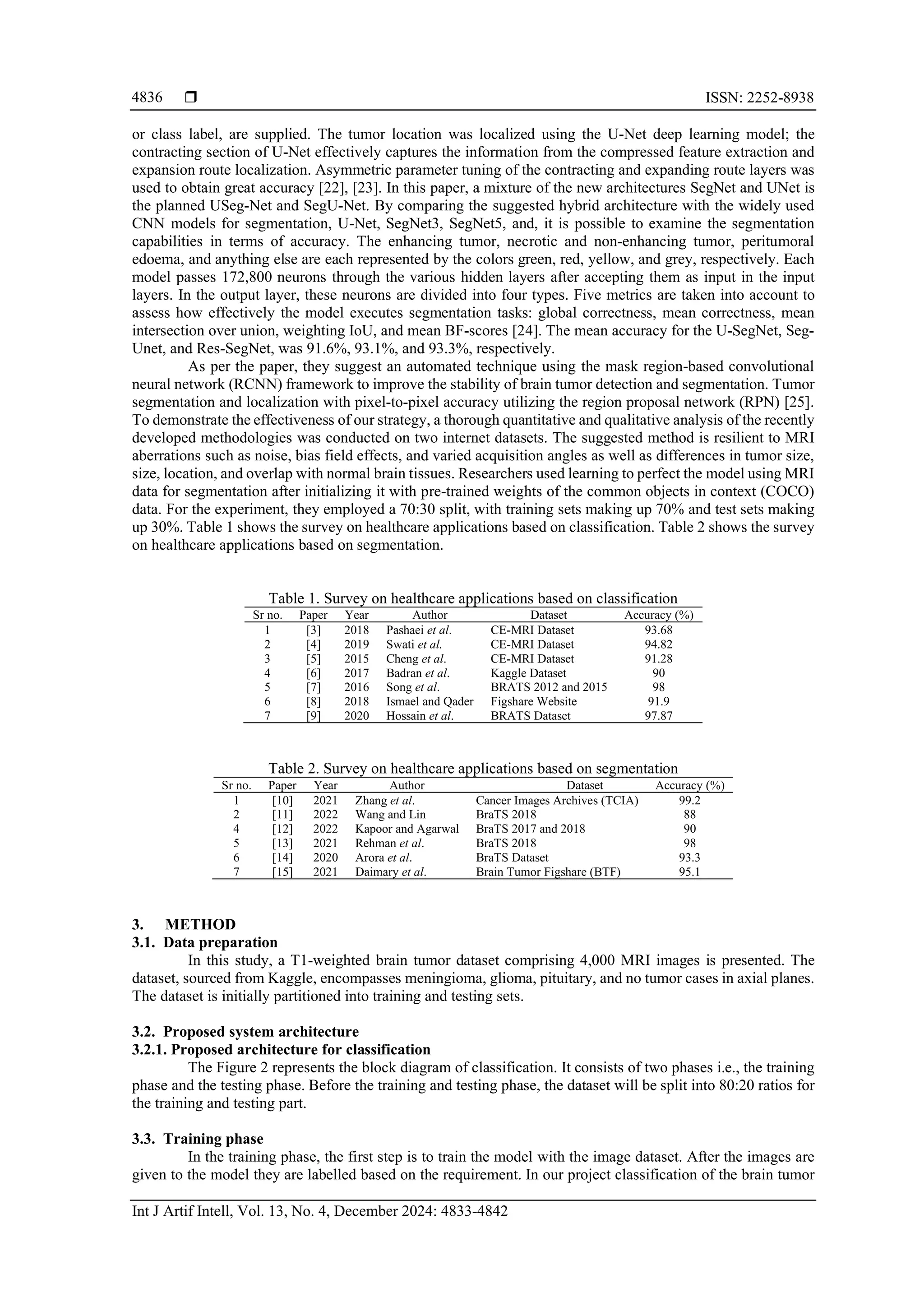 Automated diagnosis of brain tumor classification and segmentation of magnetic resonance imaging ...