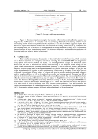 Using deep learning to detecting abnormal behavior in internet of things | PDF | Internet ...