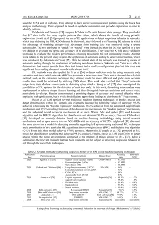 Using deep learning to detecting abnormal behavior in internet of ...