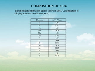 EXPERIMENTAL INVESTIGATION AND MATERIAL CHARACTERIZATION OF A356 BASED ...
