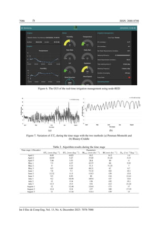 IoT-based smart irrigation management system using real-time data | PDF ...