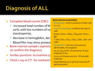 Acute Lymphoblastic Leukemia in Children.ppt