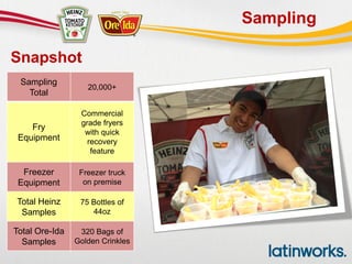 Heinz.OreIda Cinco Recap 5.17.13