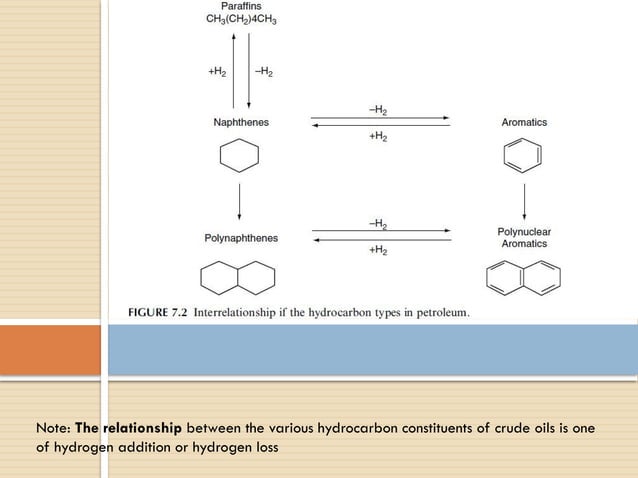 1074418_Chemical composition of petroleum.pptx