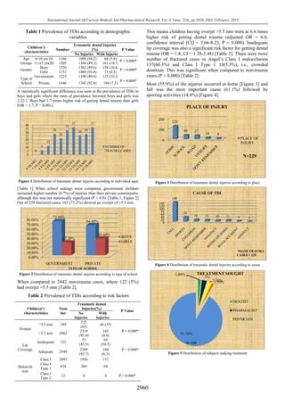 Prevalence,riskfactors and treatment needs of traumatic dental injuries ...
