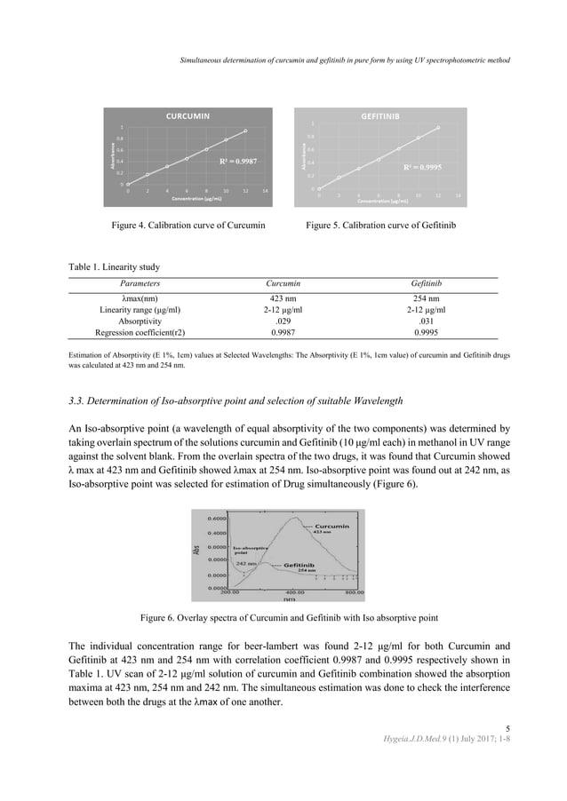 Simultaneous Determination Of Curcumin And Gefitinib In Pure Form By Using Uv Spectrophotometric