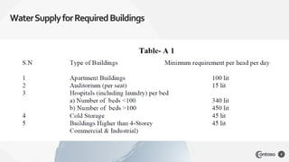 Building Services Sanitation building code | PPTX