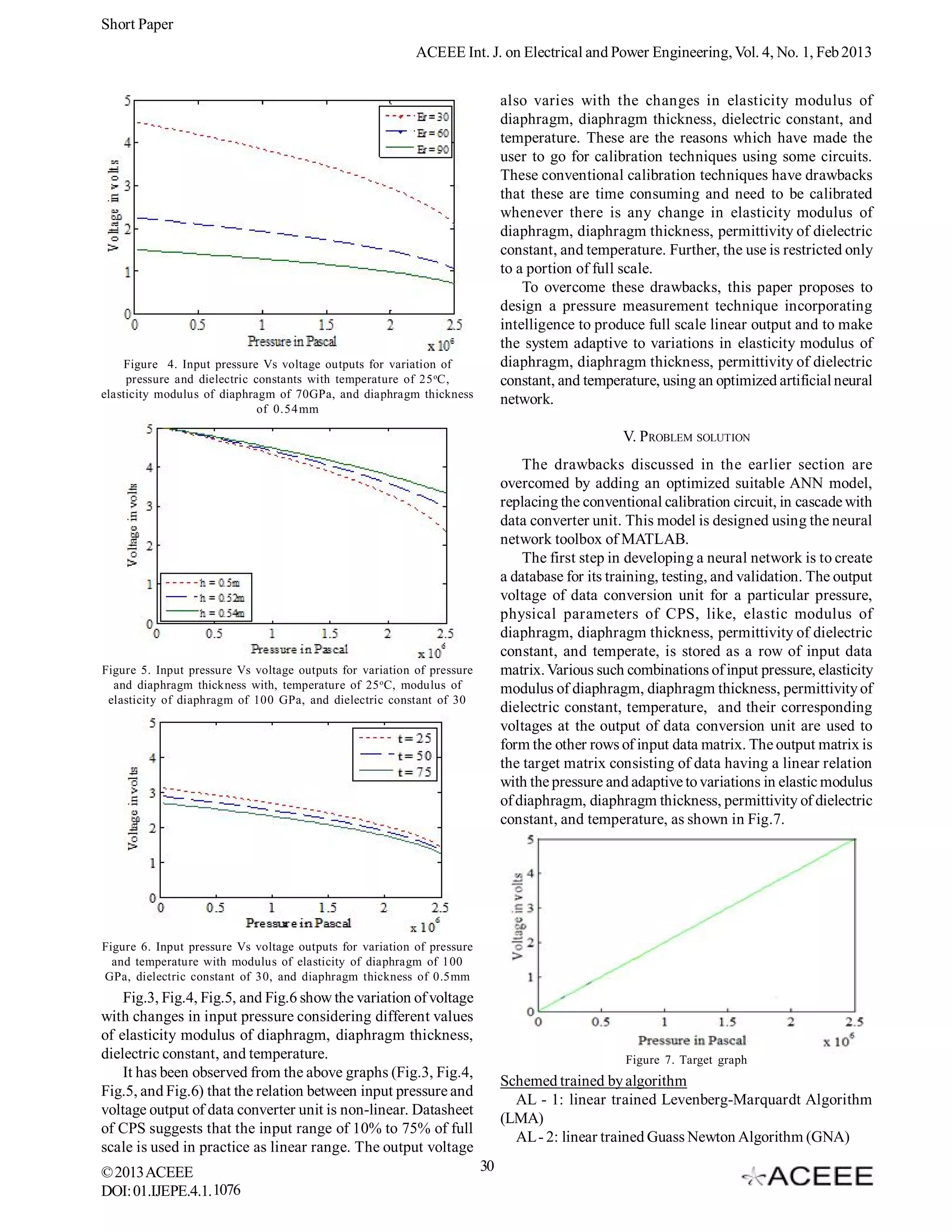 An Intelligent Pressure Measurement Technique by Capacitance Pressure ...