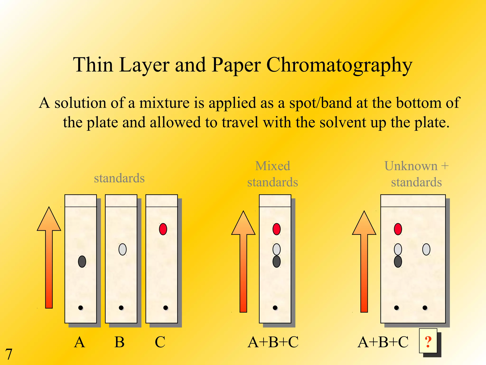 Analytical techniques. An overview of chromatography and spectroscopy | PPT