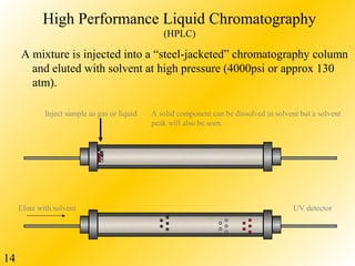 Analytical techniques. An overview of chromatography and spectroscopy | PPT