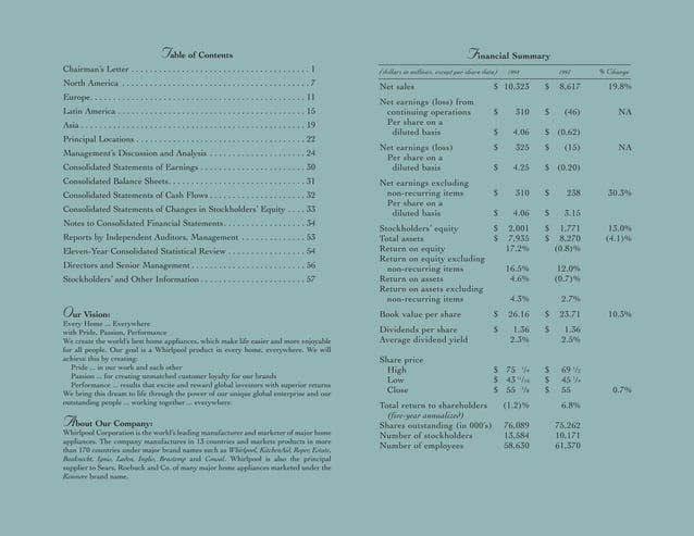 whirlpool Annual Report1998 | PPT