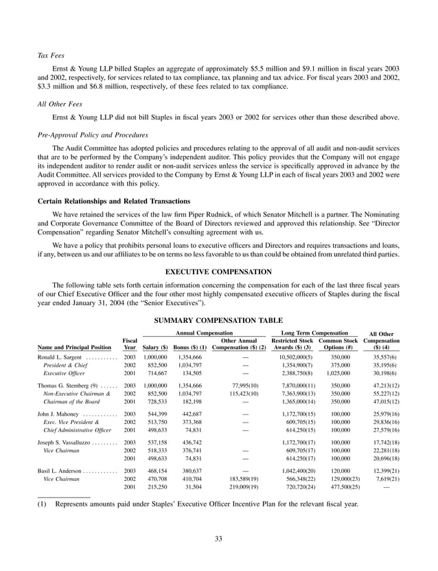 staples 2003 Annual Report | PDF