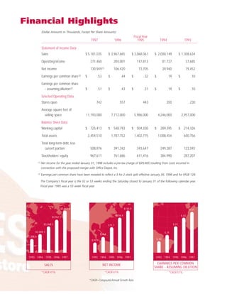 staples Annual Report 1997 | PDF