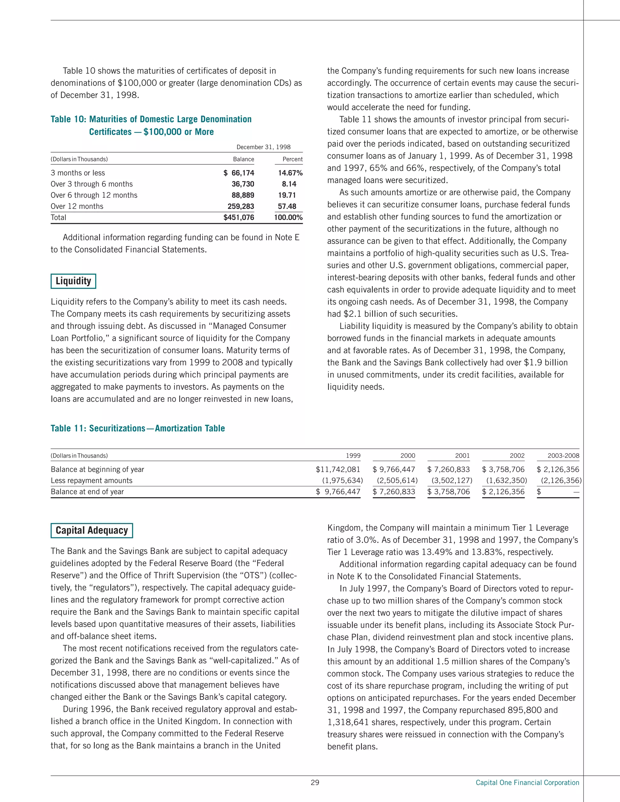 capital one Annual Report1998 | PDF