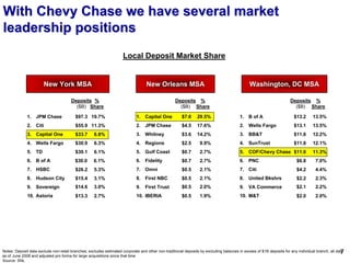 capital one Capital One Acquisition of Chevy Chase Bank | PPT