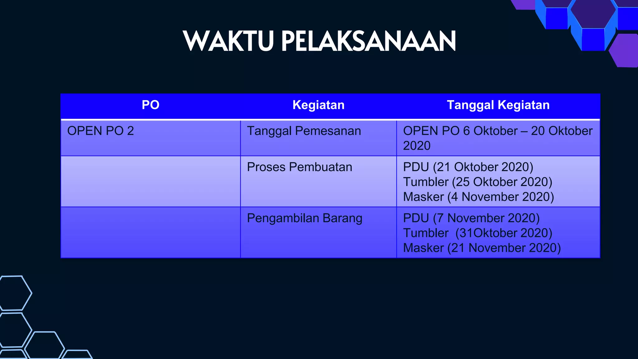 107727_SLIDE DANA DAN USAHA LPJ FIX BISMILLAH FIXX (1).pptx
