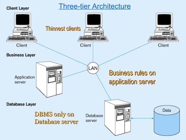 Client Server Architecture1 | PPT