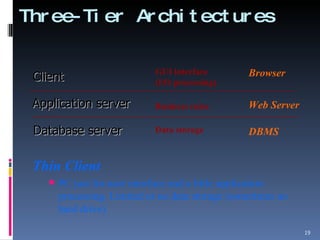 Client Server Architecture1 | PPT
