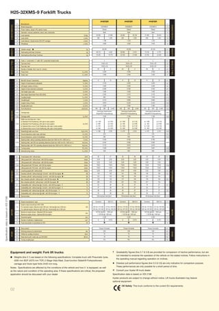 hyster h25xms9h30xmh32xm16ch-20-v1g | PDF